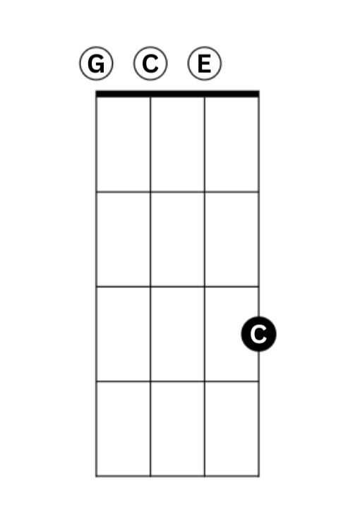 CAGED Foundations for Ukulele: The C Shape Chord - LowGUkulele.com